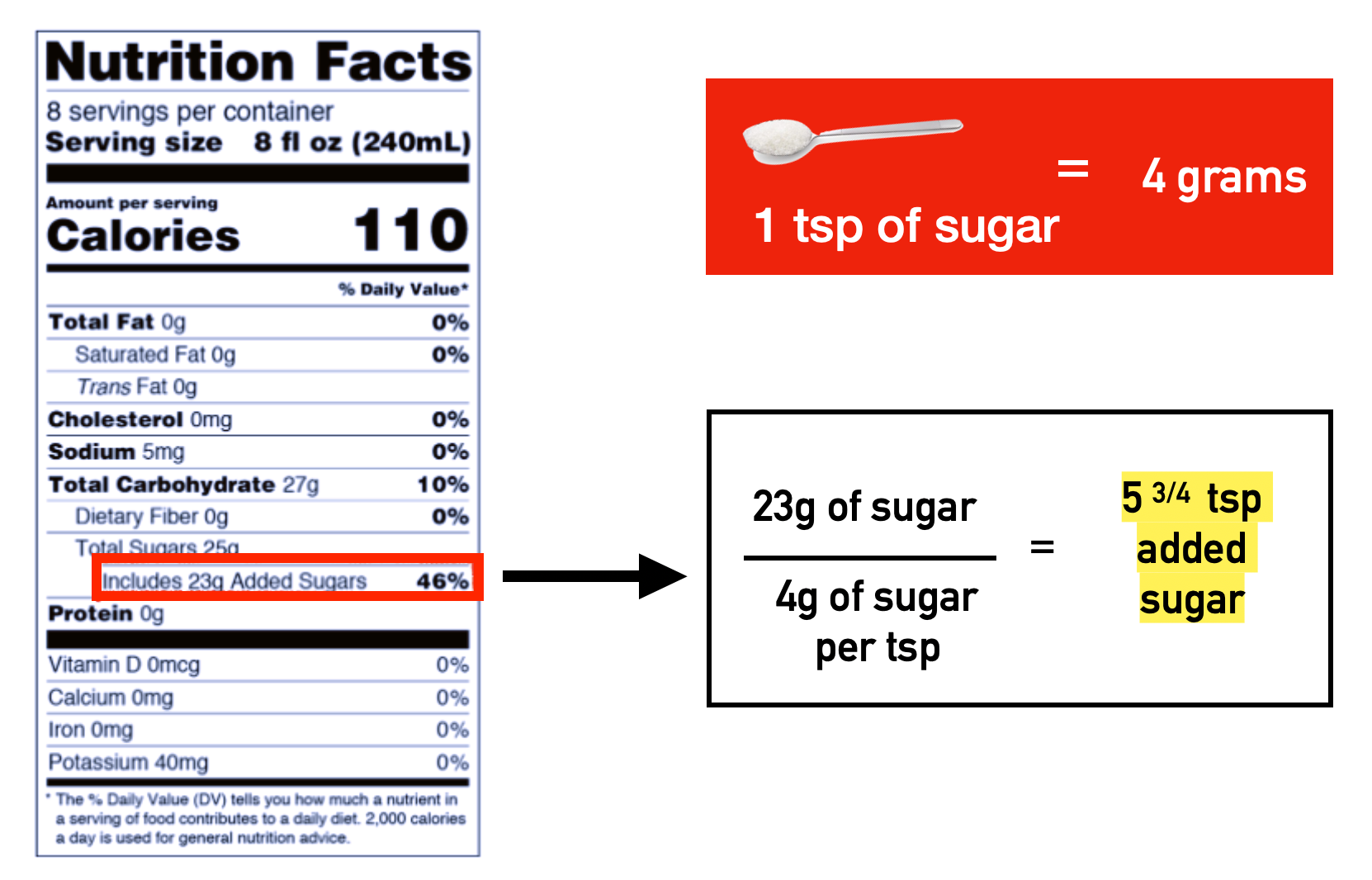 Added Sugar and Still Winning in the Kitchen? – FasCat Coaching