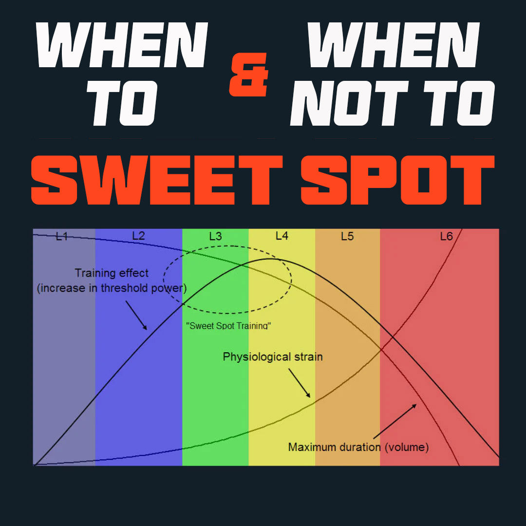 When To Sweet Spot, and When Not To – FasCat Coaching