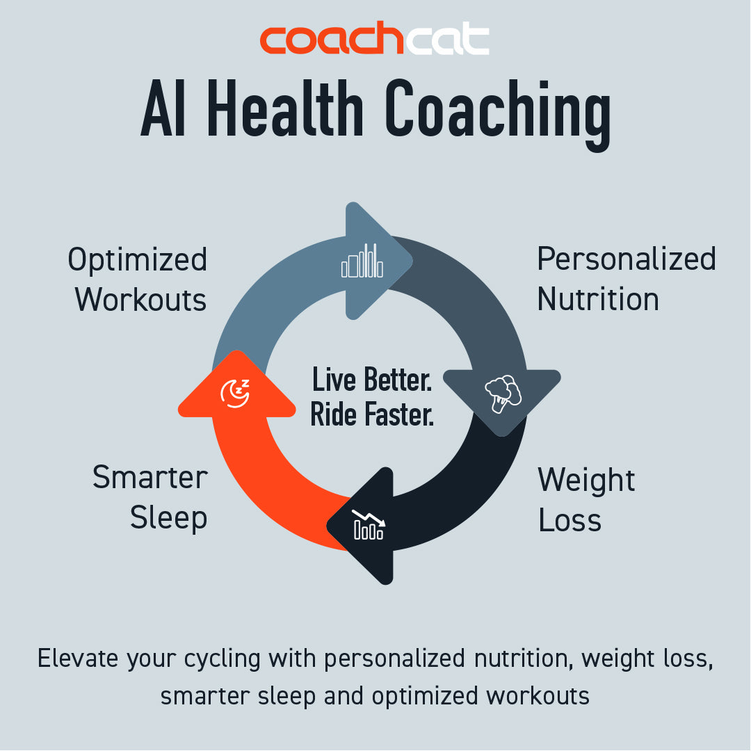 AI Health Coaching with CoachCat – FasCat Coaching