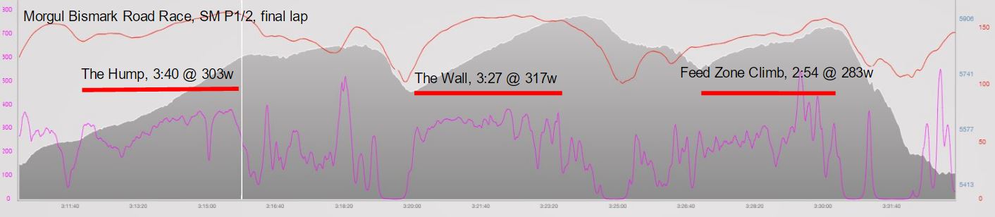 "A" Race Preparation: 6 Key Elements – FasCat Coaching