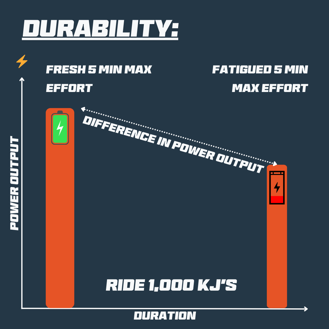 Durability – FasCat Coaching