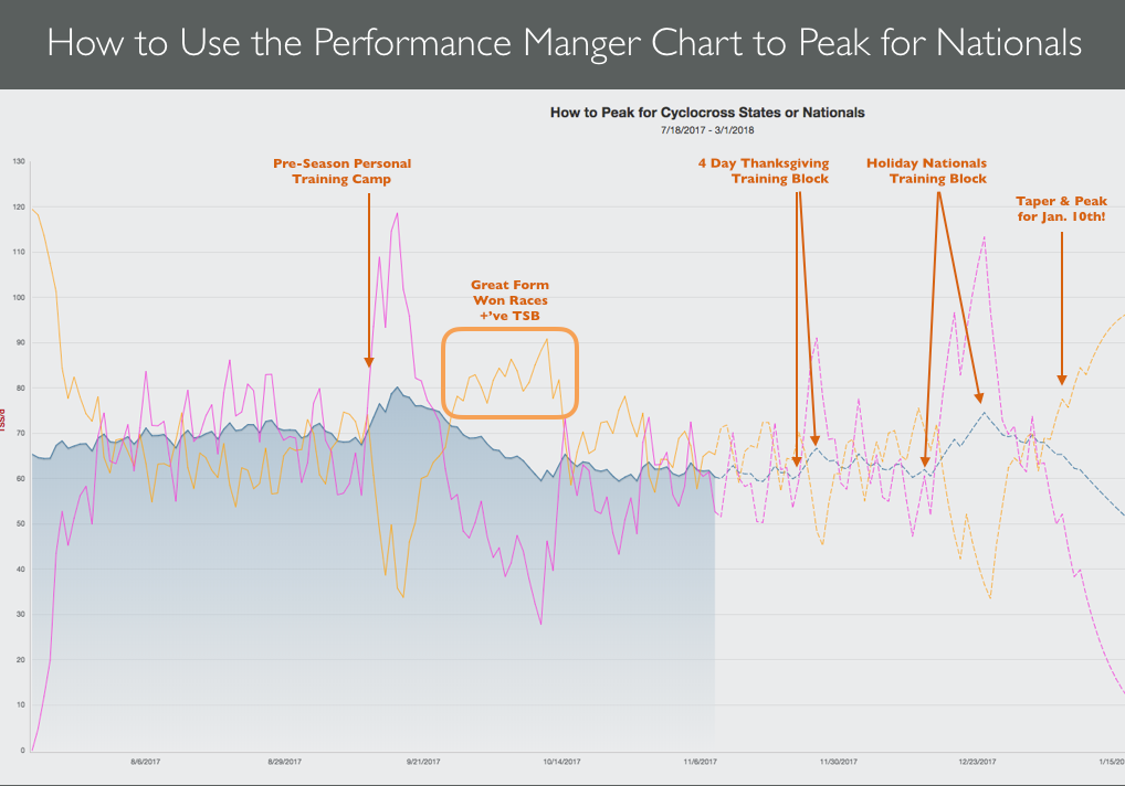 The Performance Manager Chart – FasCat Coaching