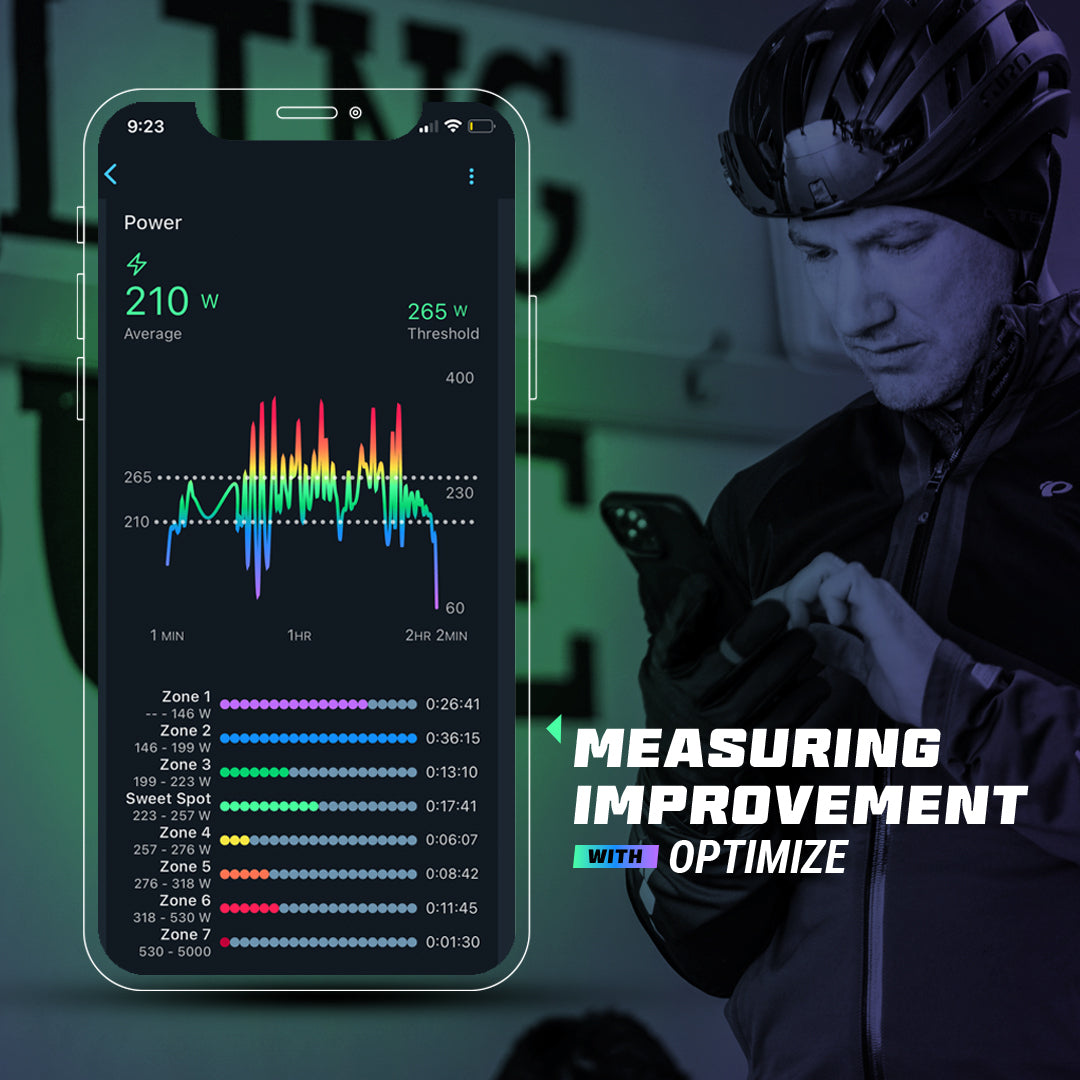 Measuring Improvement with CoachCat – FasCat Coaching