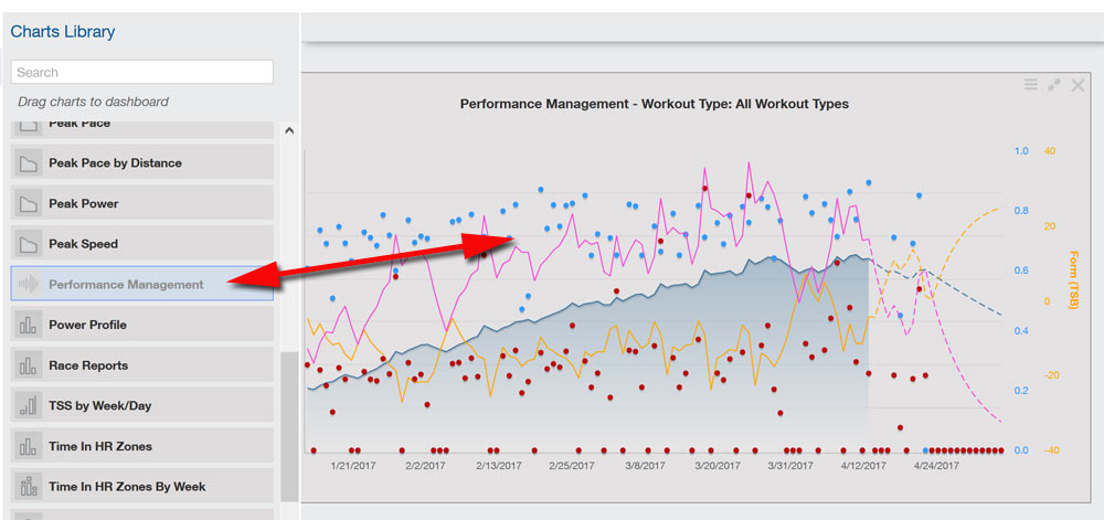 Setting Up the Performance Manager Chart – FasCat Coaching