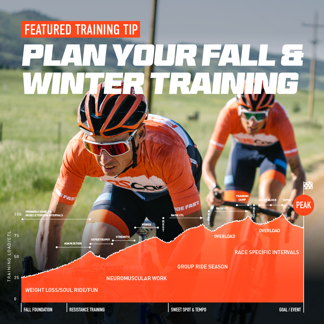 Plan your Annual Training – FasCat Coaching