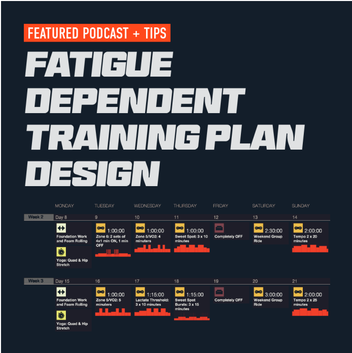 Fatigue Dependent Training Plan Design – FasCat Coaching