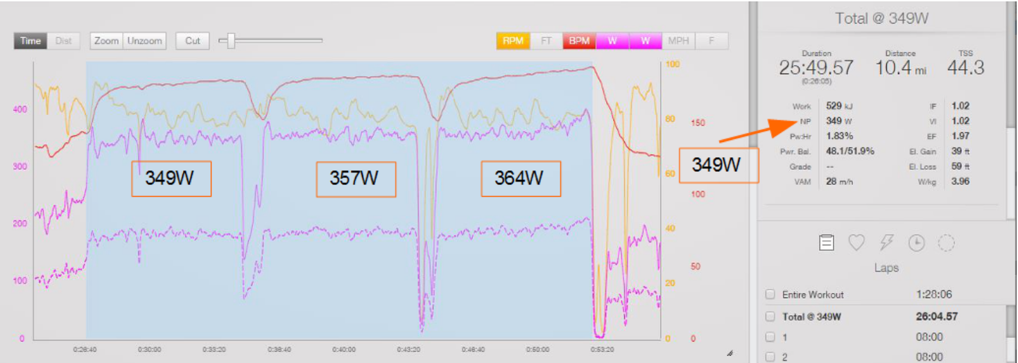 How to perform Intervals for Time Trials – FasCat Coaching