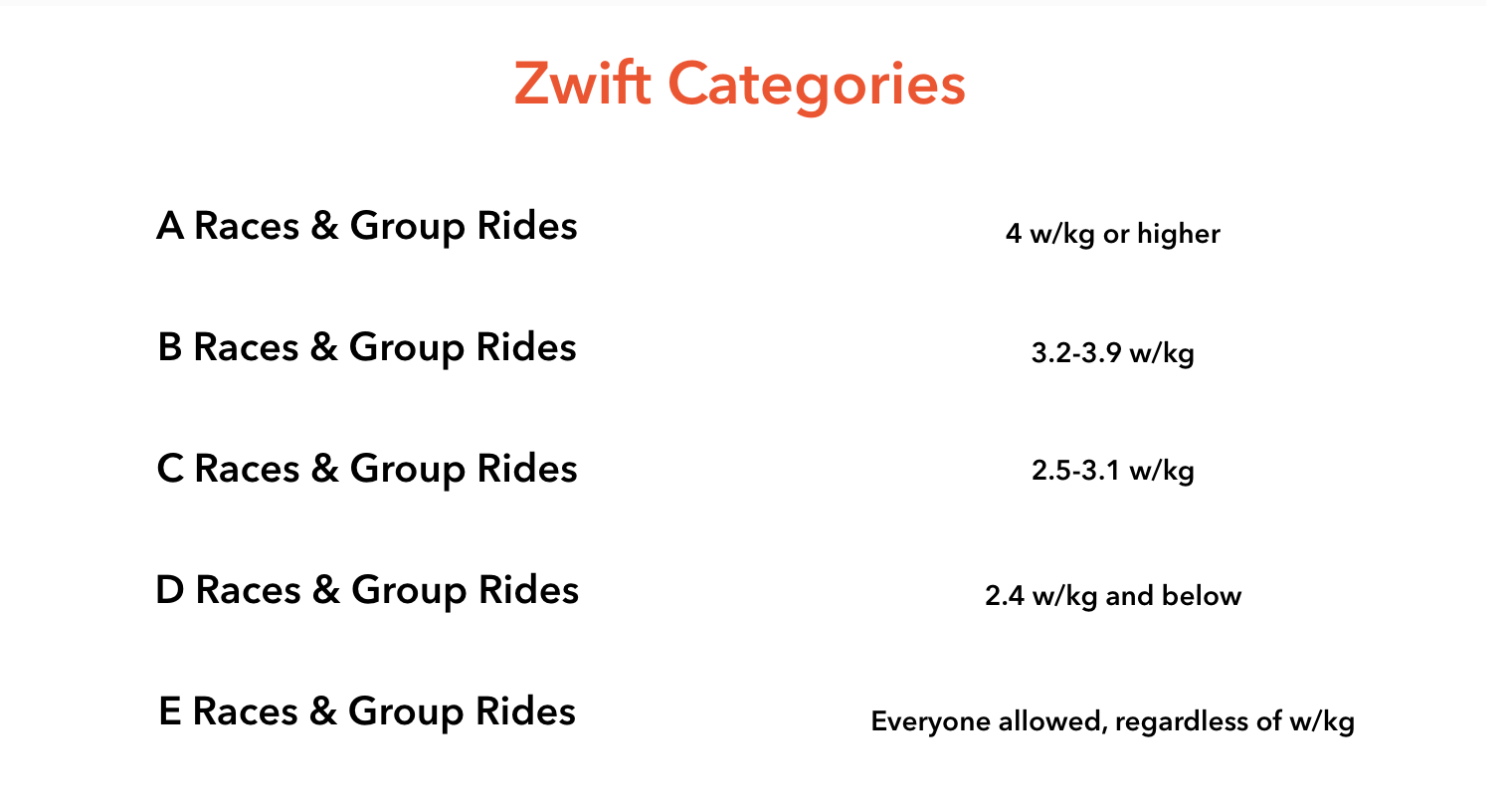 Zwift Power to Weight Ratio Calculator – FasCat Coaching