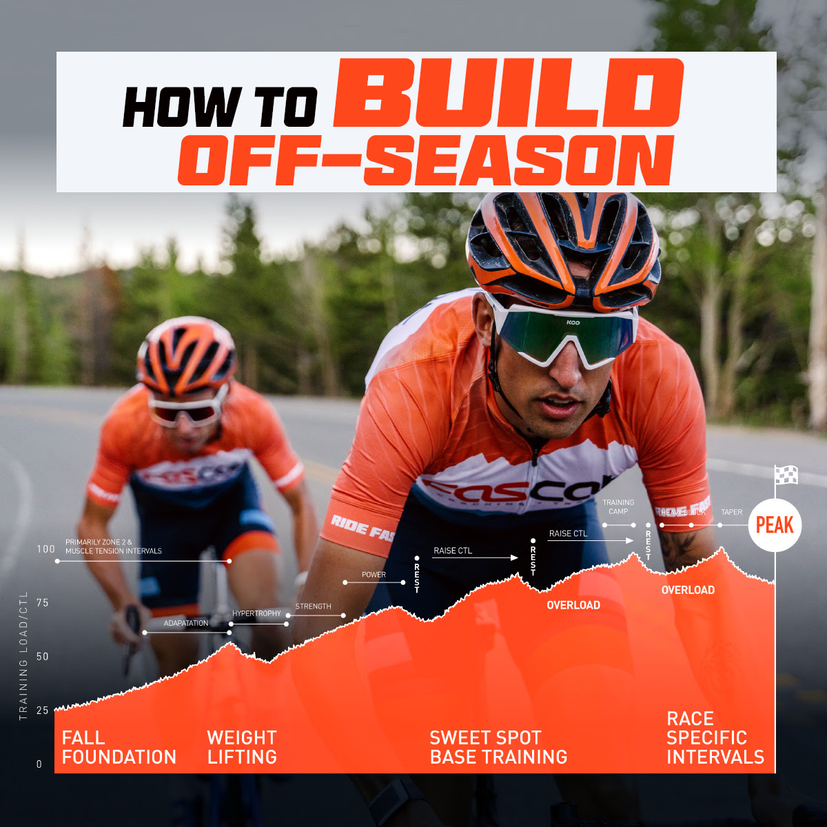 How to maximize your off-season gains – FasCat Coaching