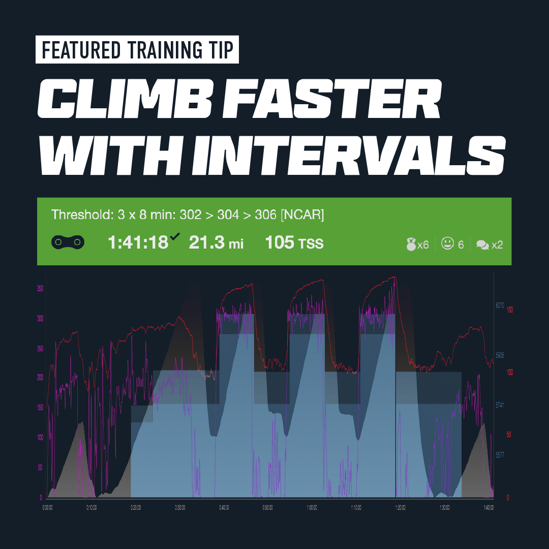 Climbing Workouts for Cyclists – FasCat Coaching