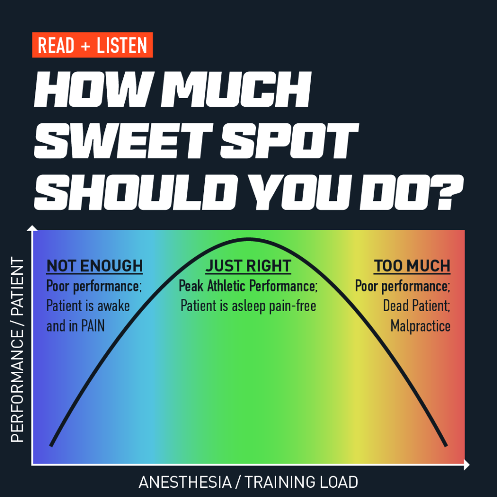 How Much Sweet Spot Training Should You Do? – FasCat Coaching