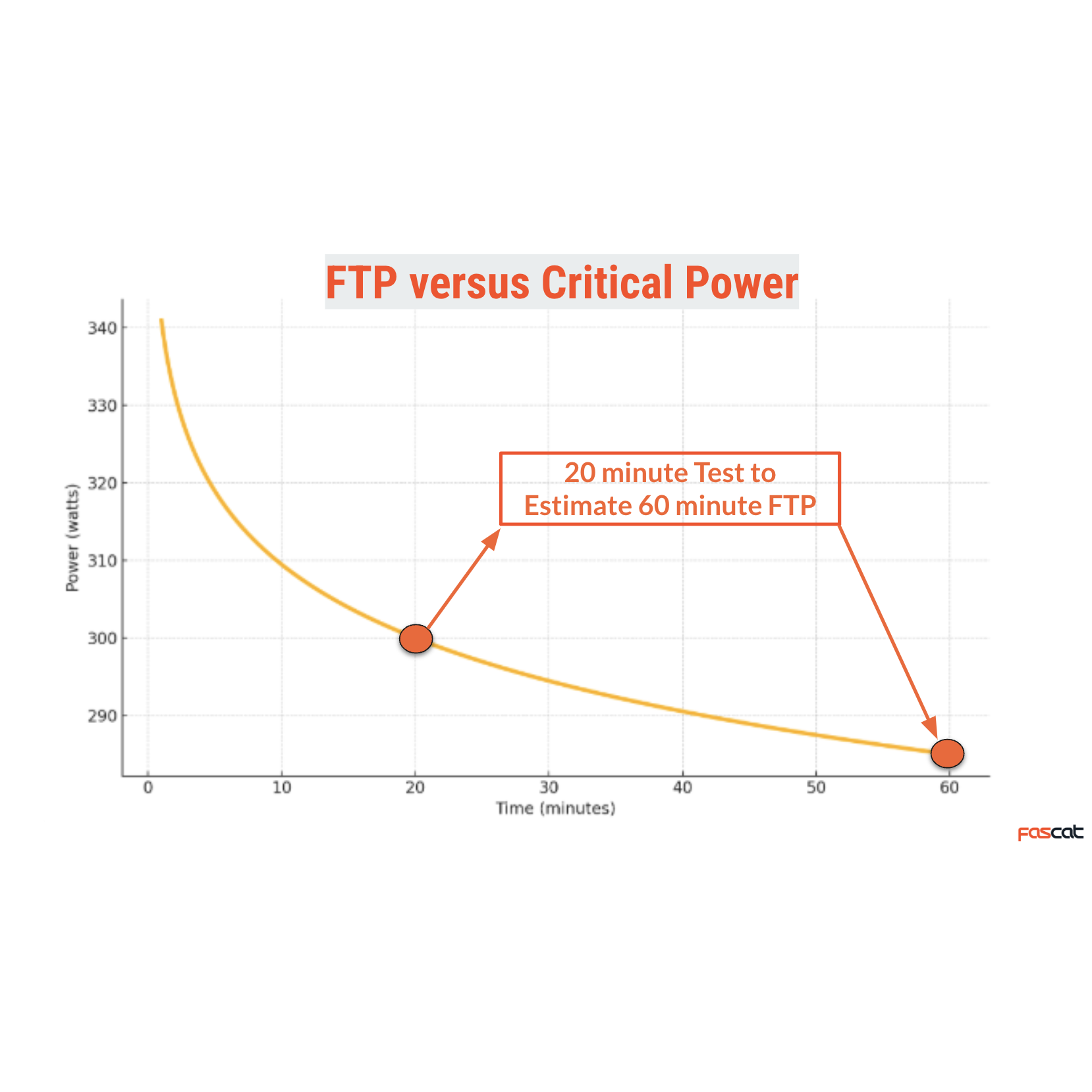 FTP versus Critical Power – FasCat Coaching