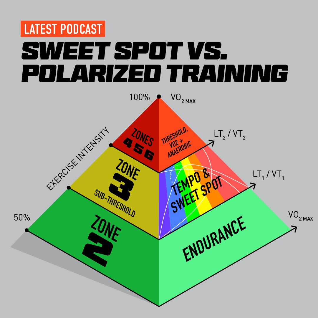 Pyramidal and Polarized – FasCat Coaching